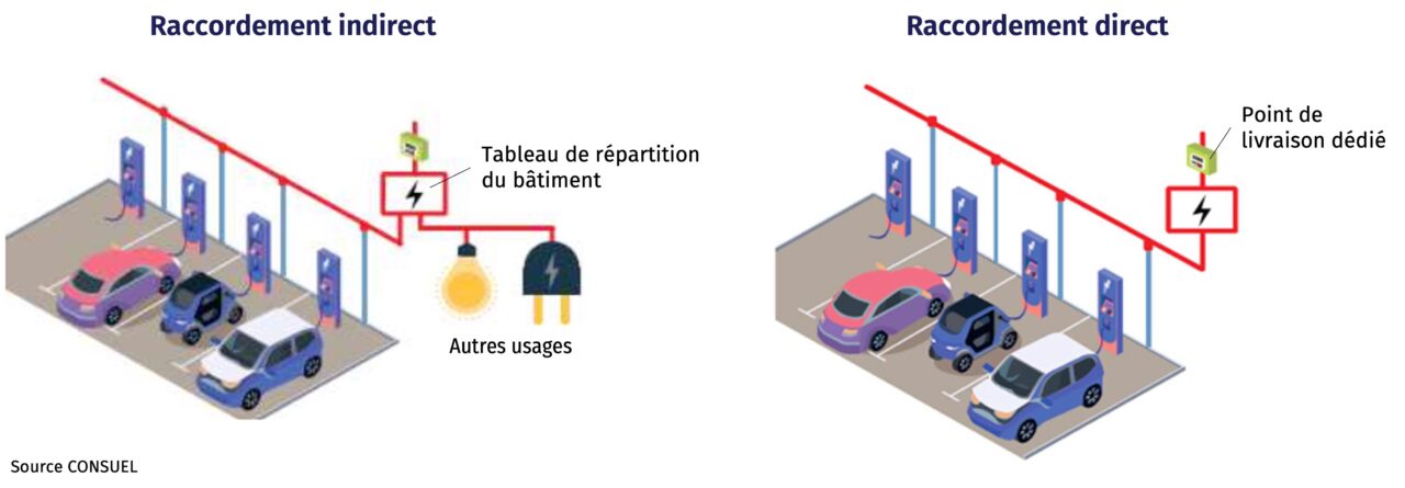 L’attestation de conformité CONSUEL | Mobilians - Bornes électriques